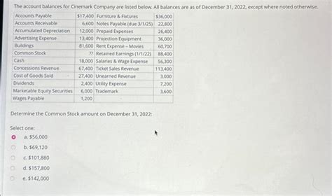 Solved Determine The Common Stock Amount On December 31 Chegg Com
