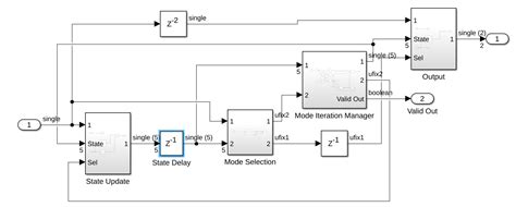 Running A Physical Model On A Speedgoat