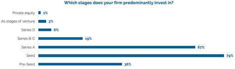 what s your vc tech stack results from a survey of early stage vc funds david teten