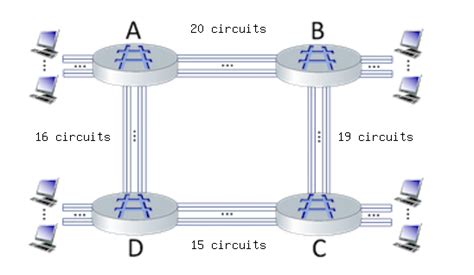 Github Daf2acomputernetworkingproblemset This Repository Compiles Problem Set Along With