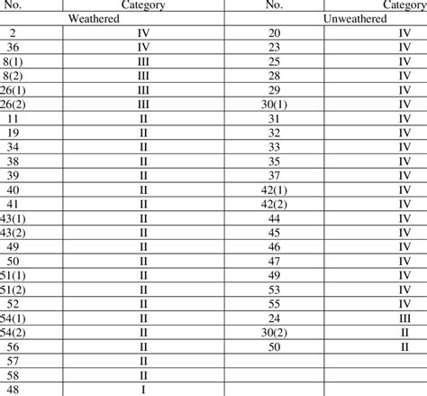 Lead Barium Glass Subclass Classification Results Download Scientific