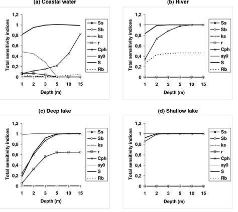 Figure 9 From The Relevance Of Glasicesat Elevation Data For The