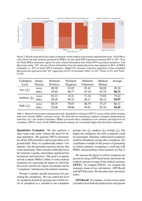 Dera Enhancing Large Language Model Completions With Dialog Enabled Resolving Agents Deepai