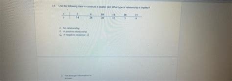 Solved 16 Use The Following Is To Construct A Cate Plot What