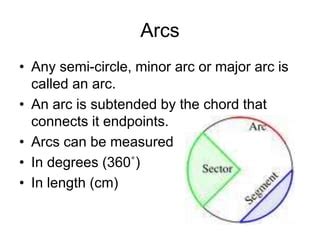 Arcs PPT