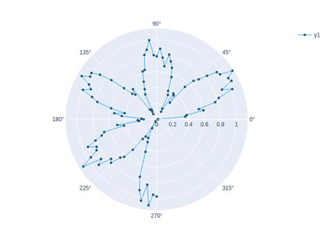 Plotlyjs · Plots