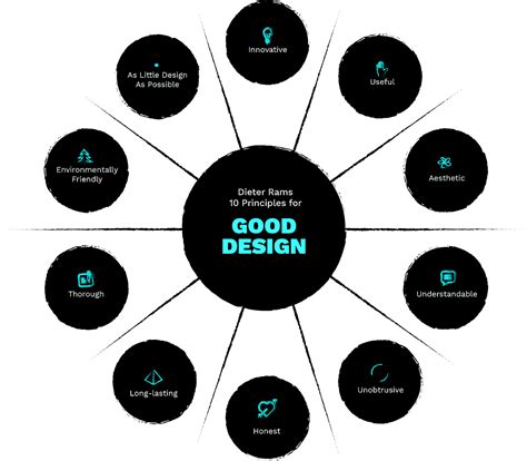 Examples Of Good Design Principles Design Talk