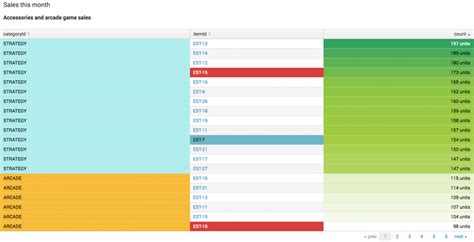 Table Visualization Overview Splunk Documentation