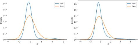 Multi Class Classification Based Anomaly Detection Of Insider Activities