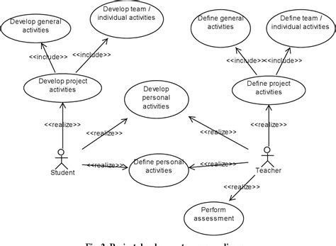 Figure 1 From Using Digital Repositories To Support Project Based Word In On Line Education