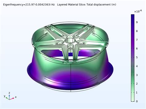 Optimizing Composite Wheel Rim Designs With Comsol Multiphysics® Comsol Blog