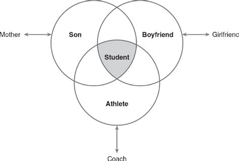 Six Approaches To Psychology