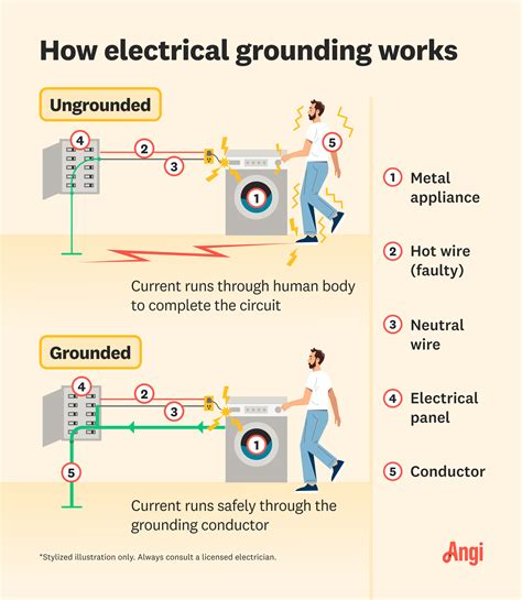 What Is A Ground Circuit Angi