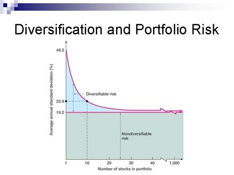 Efficient Diversification Chapter 6 Diversification And Portfolio Risk