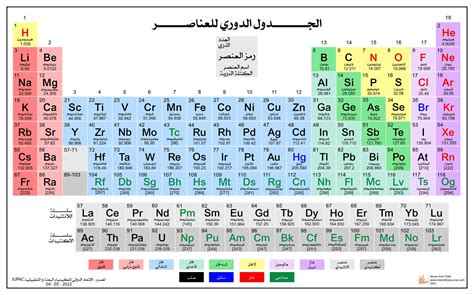 لوحة الجدول الدوري باللغة العربية بدقة عالية1 Arabic Periodic Table