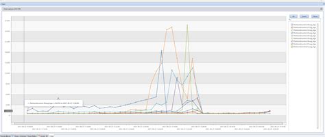 durable azure functions control queues messages increase on high or