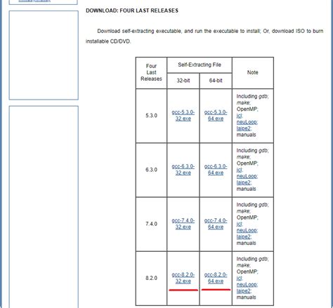 Как установить компилятор Gcc G для Windows Установка Gcc Programforyou