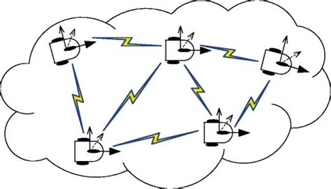 Communication Topology For Multi Mobile Robots Download Scientific