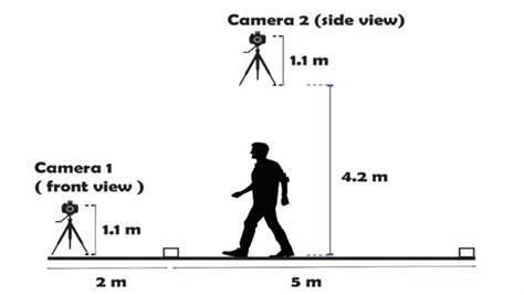 Github Cbkings Deep Learning Based Human Gait Pattern Analysis For Classification Of Suspects