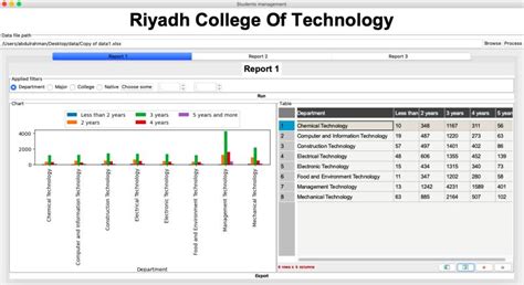 Abdulrahman Aljardan On Linkedin Python Programming Datascience