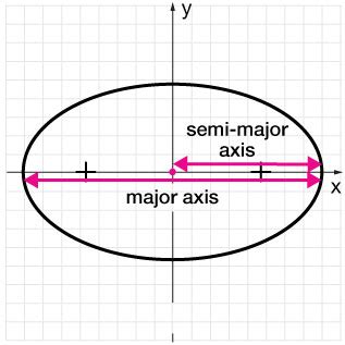 The Ellipse