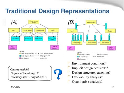 Ppt Modular Analysis Of Formal Design Models Powerpoint Presentation