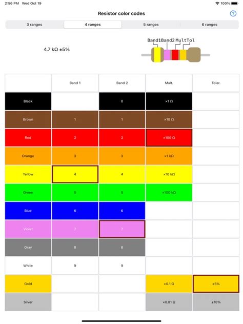 Melf Zener Diode Color Code At Justin Pope Blog