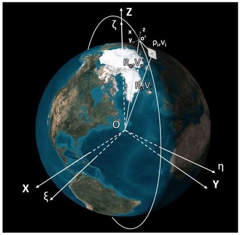 Alex Danilychev Phd On Linkedin Satellite Formation Flying For