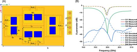 A Proposed 4 × 4 Cavity‐backed Mimo Array Siw Antenna Structure And Download Scientific