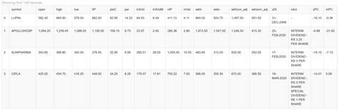 save json file contents to csv file in python pandas stack overflow