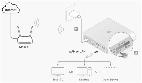 How To Set Up The Tl Wr1502x Travel Router Tp Link