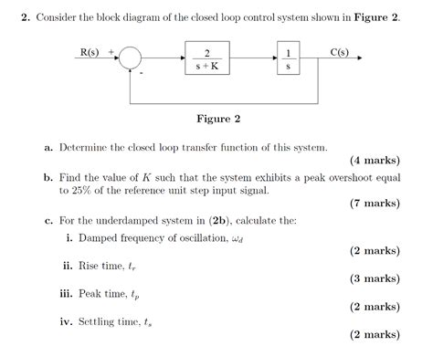 Solved Consider The Block Diagram Of The Closed Loop Chegg