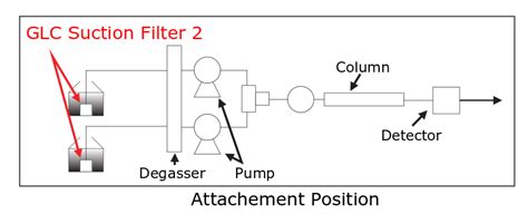 Solvent Inlet Filters For HPLC UHPLC SHIMADZU EUROPA