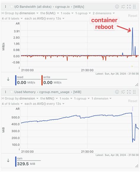 Memory Leak Questions N8n