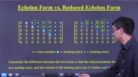Echelon Form Of A Matrix Answered 4 Find The Reduced Row Echelon Form