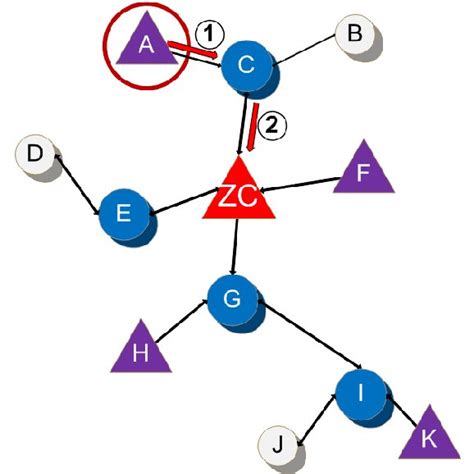 An Example Of Updating The Multicast Table Download Scientific Diagram An Example Of Updating The Multicast Table Download Scientific Diagram
