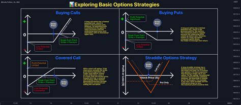 📊 Exploring Basic Options Strategies For Okx Btcusdt By Quantvue