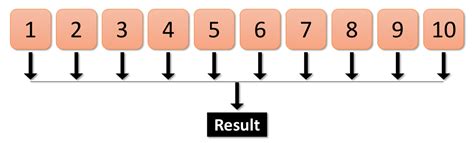 a journey into parallel python episode 1 advanced research computing