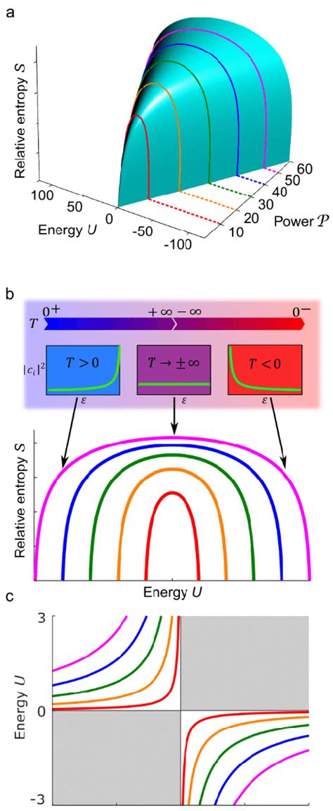 Optical Entropy And í µí±¼í µí±¼ − í µí±í µí± Diagrams Associated Download Scientific