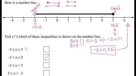Number Lines Gcse Linear Inequalities Algebra K12 Youtube