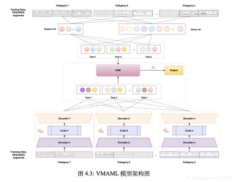 基于少样本学习eeg seeg数据癫痫预警和脑电识别 seeg数据分析 csdn博客