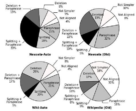 Acl2020 Paracrawl Web Scale Acquisition Of Parallel Corpora