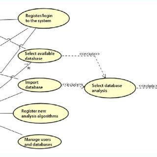 Software Use Case Diagram Download Scientific Diagram