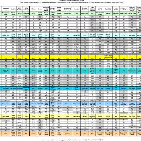 Matrix Hair Color Conversion Chart