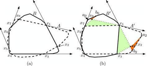 two convex hulls that intersect rays overrightarrow{x {i 2