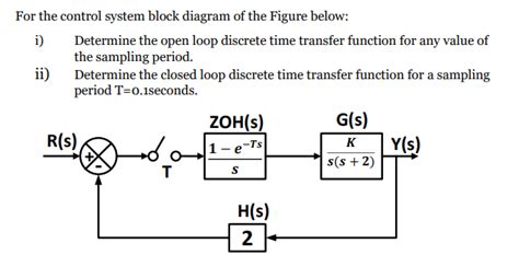 Question A What Is The Nyquist Sampling Theorem In Chegg