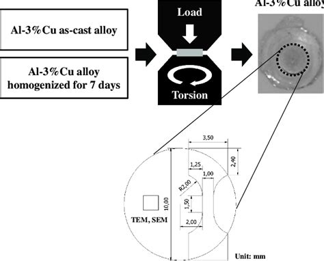 Macrograph Of Al 3 Cu As Cast And Homogenized Samples Before And After Download Scientific