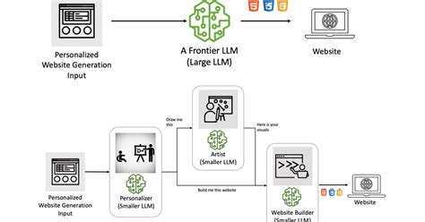 How Task Decomposition And Smaller Llms Can Make Ai More Affordable