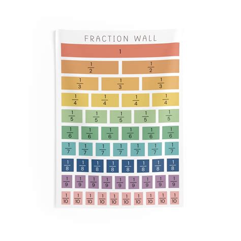 Fraction Wall Tapestries Math Teacher Classroom Banner Educational T Idea Homeschool Chart