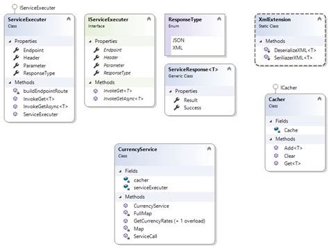 GitHub Yemrekeskin Tcmb Currency Provider Provider Daily Exchange Rates Announced By The